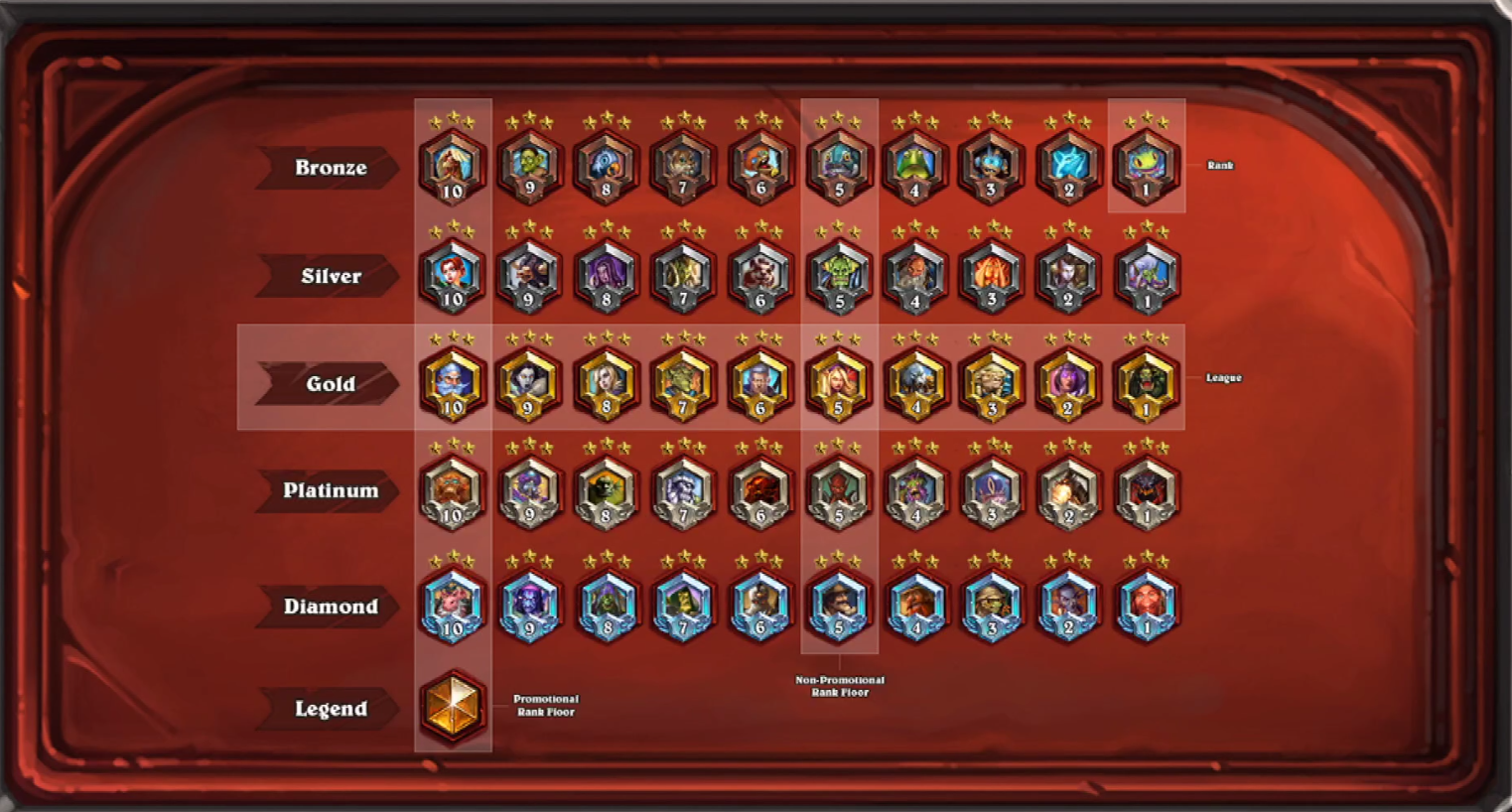 Hearthstone Ranked System Explained: Ranks, MMR, and More - Card Gamer